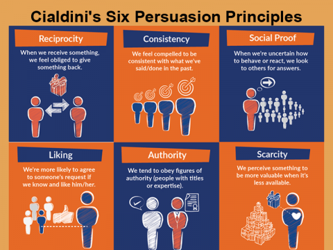 Persuasive Speech Topics- Latest And Updated Version 2022