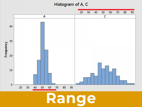 Parameter vs Statistic: Explore interesting facts & Examples