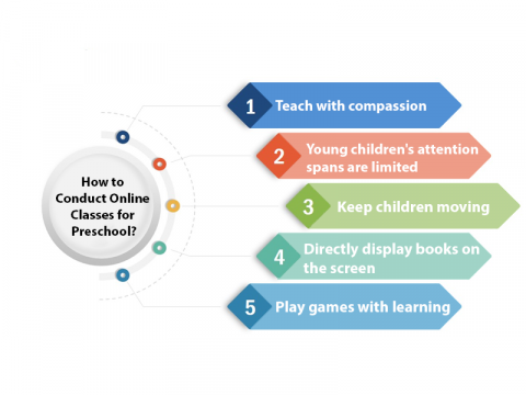 Online Class for Preschool: 5 Best Practical Tricks