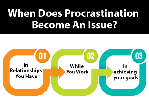 The Opposite of Procrastination: Pre-Crastination