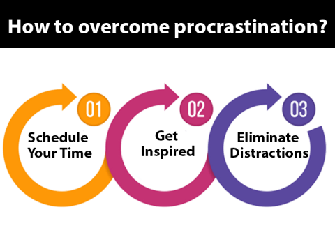 The Opposite of Procrastination: Pre-Crastination