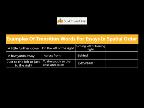 Identify How Spatial Order Shapes Exceptional Essays