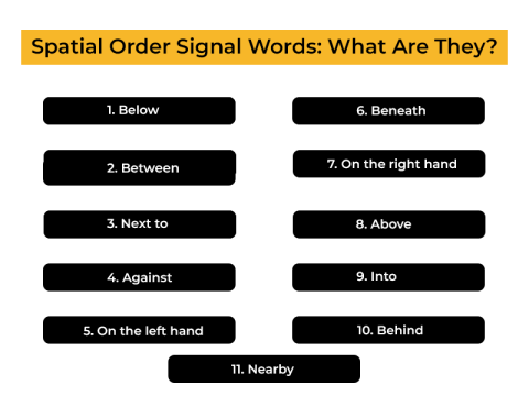 Identify How Spatial Order Shapes Exceptional Essays
