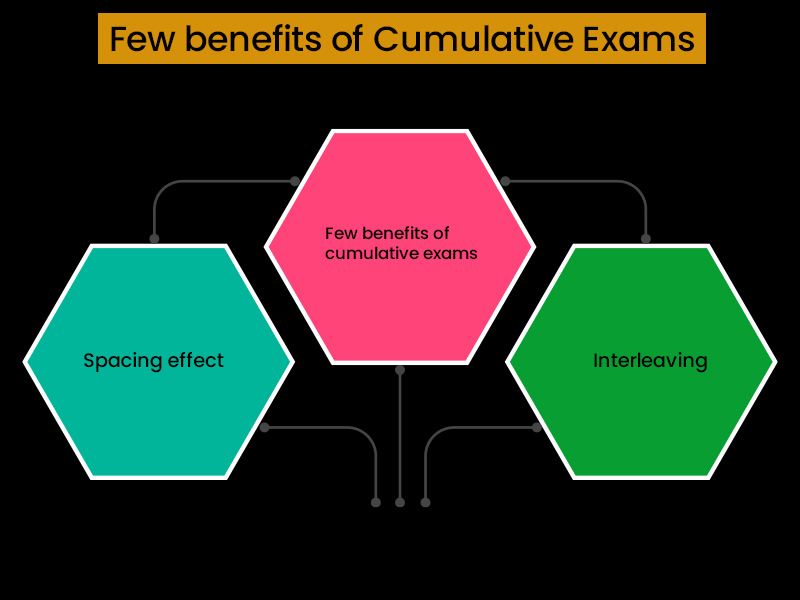 Understanding Cumulative Exams Vs Comprehensive Exams
