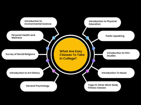 Top 10 Easy College Classes For Fun And Boost GPA In College