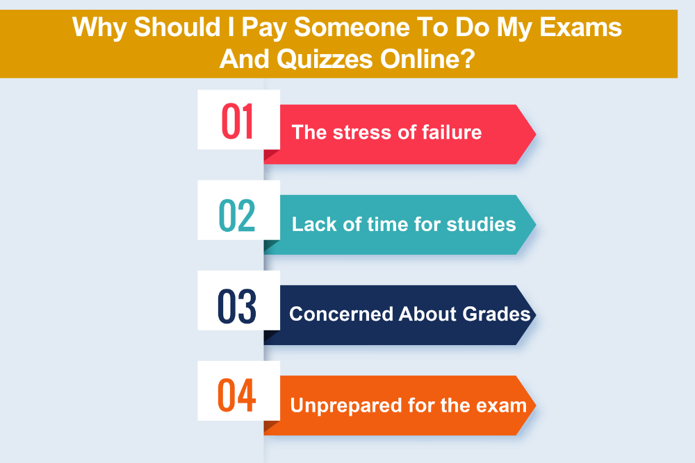 Pay Someone To Take My Tests For Me: Online Test Help
