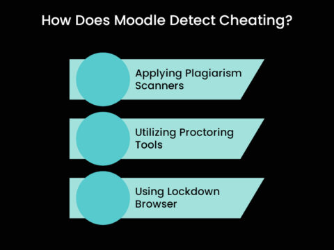 Can Moodle Detect Cheating, Copy-Pasting and Multi-Tabbing?