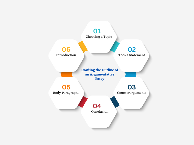 Argumentative Essay Outline: Step-by-Step Crafting Guide