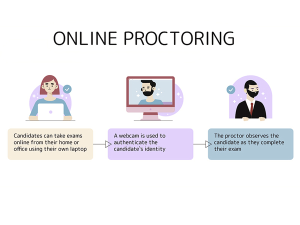 How To Cheat On A Proctored Exam: 10 Useful Ways To Follow