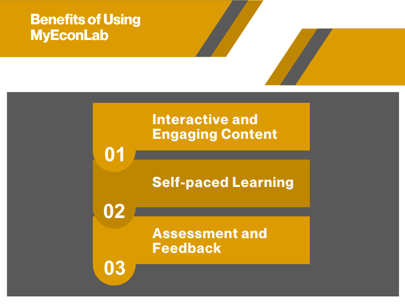 Explore Myeconlab User Guide And Its Benefits