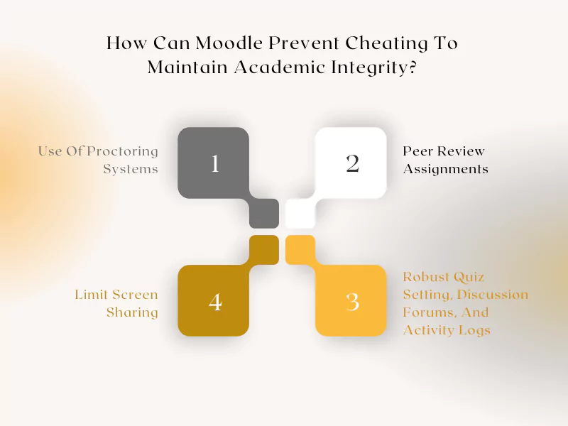 Can Moodle Detect Cheating? Ensuring Academic Integrity