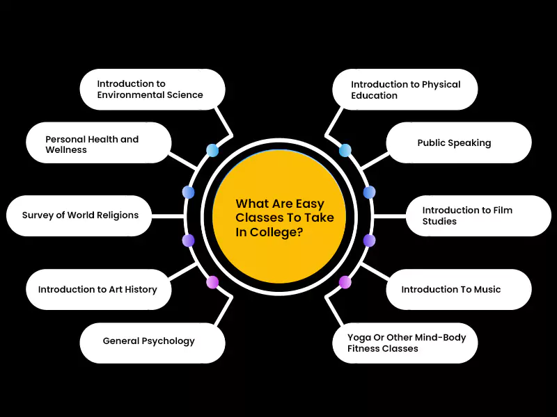 10 Easy College Classes For Fun And Boost GPA In College