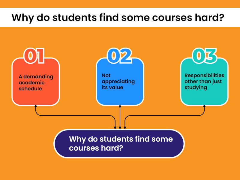 Top 8 Hardest College Classes According to Students