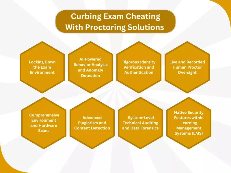 How to Cheat on a Proctored Exam — 17 Genius Tactics