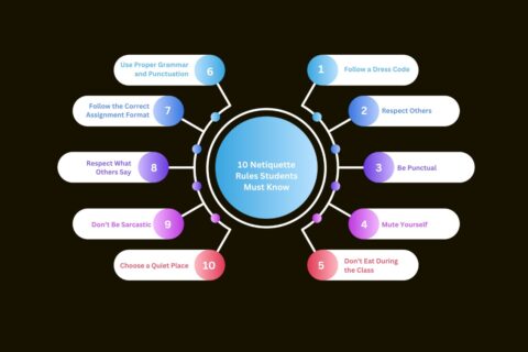 10 Best Online Class Etiquette for the Virtual Classroom